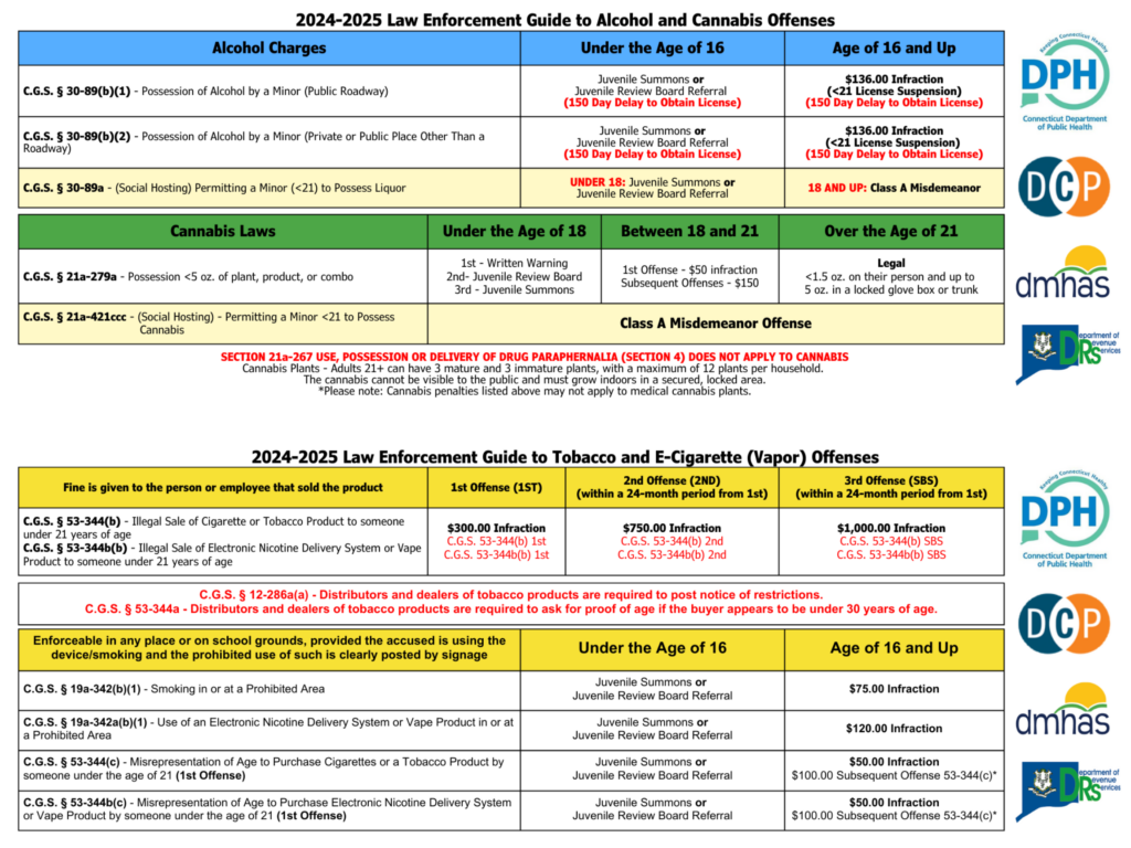 Free Products & Printed Materials - The Hub | Catalyst CT